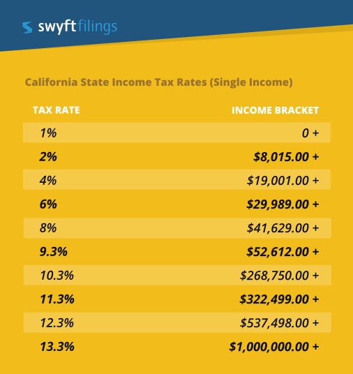California State Income Tax