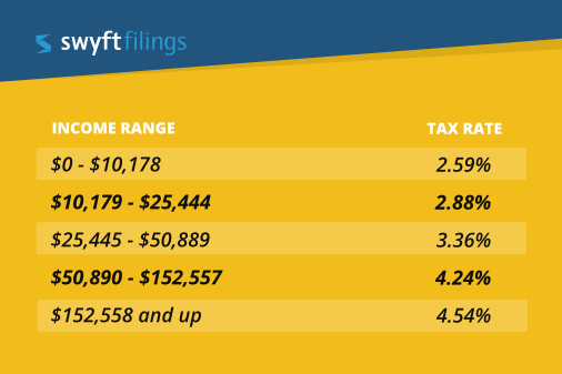 Additional Tax Information